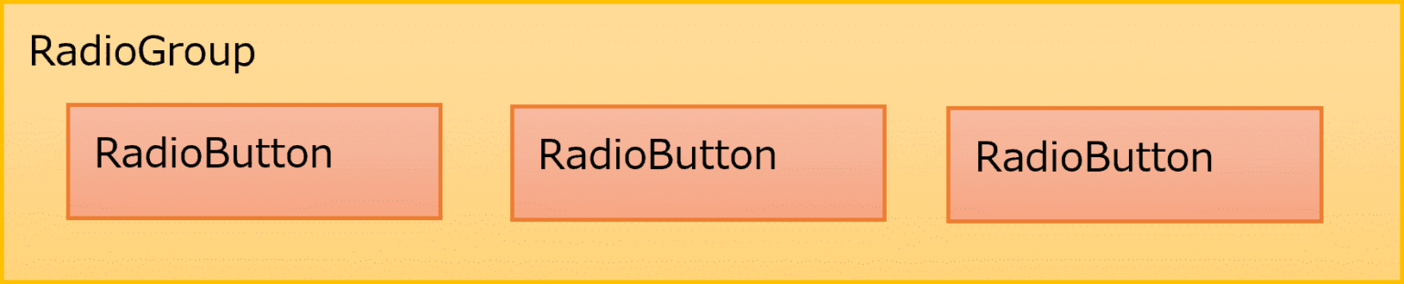 Android Studio ラジオボタンを作成する方法【Java】 | hyomolution