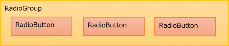 Android Studio ラジオボタンを作成する方法【Java】 | hyomolution